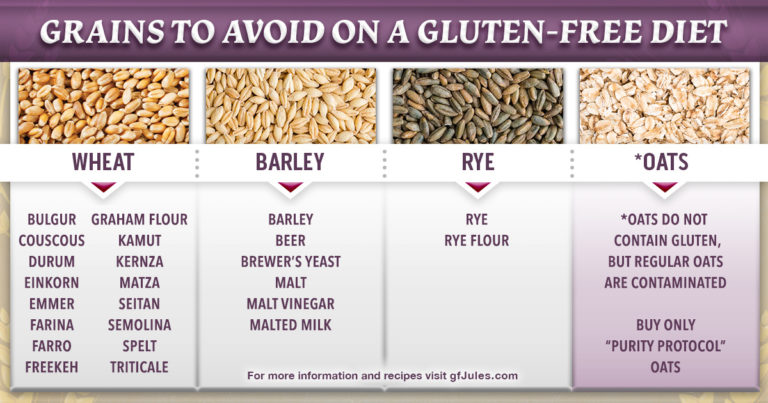 What's Celiac Disease Awareness Day? GF Expert gfJules Explains